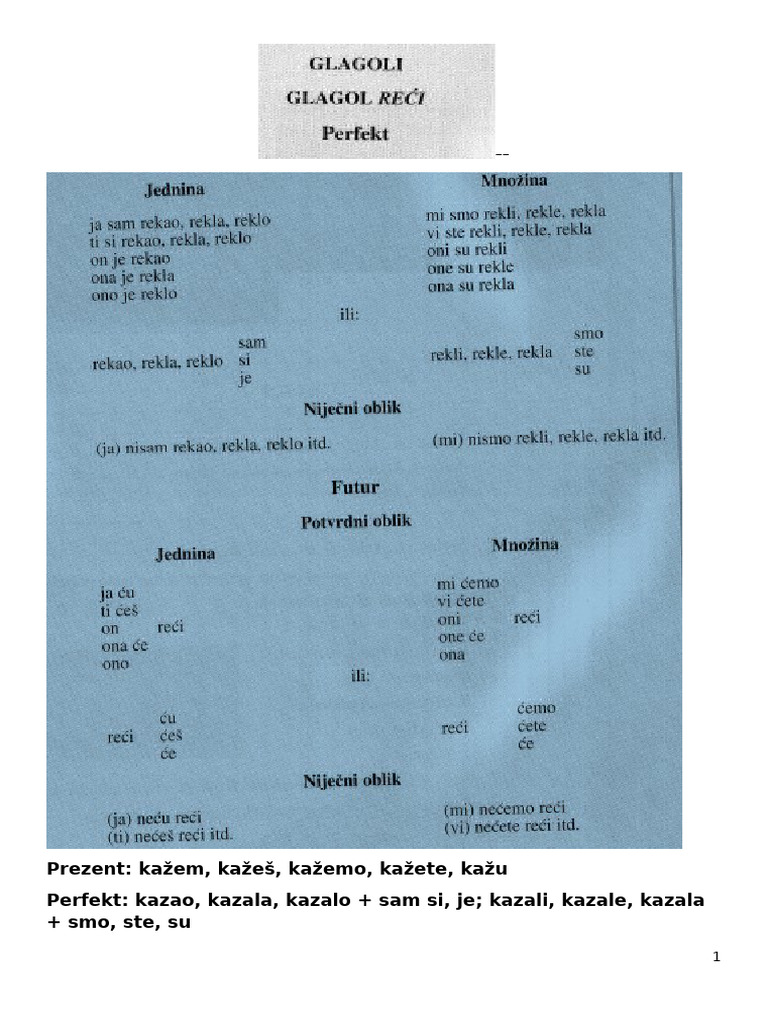 3 Godina Glagol Reći Kazati I Ova | PDF