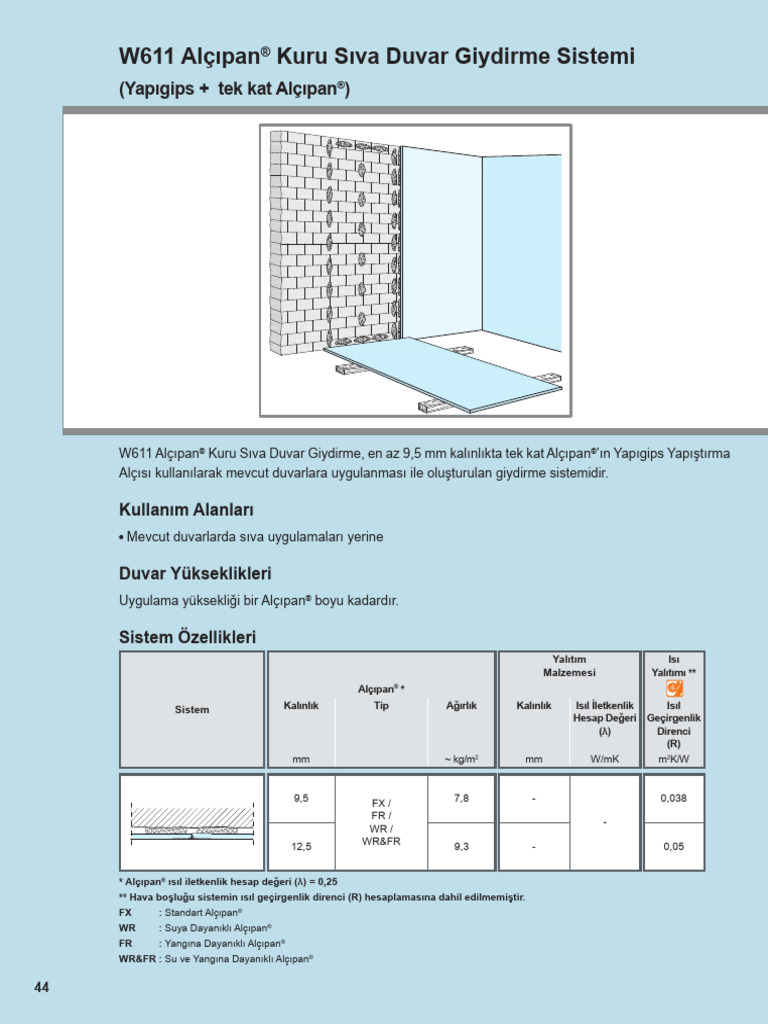 Duvar - Giydirme HGFHGF | PDF
