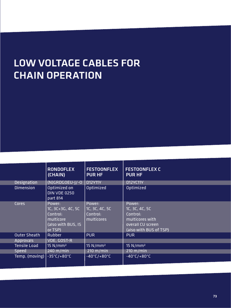 Chain | PDF | Electrical Engineering | Electricity