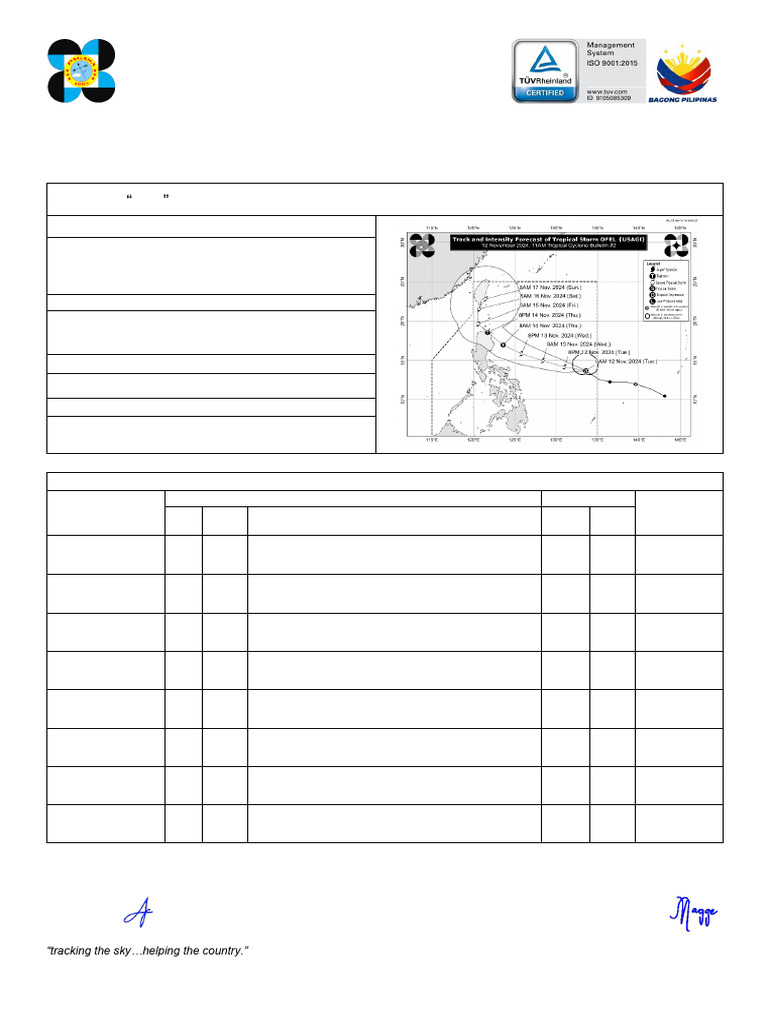 TCB#2_ofel | PDF | Tropical Meteorology | Earth Phenomena