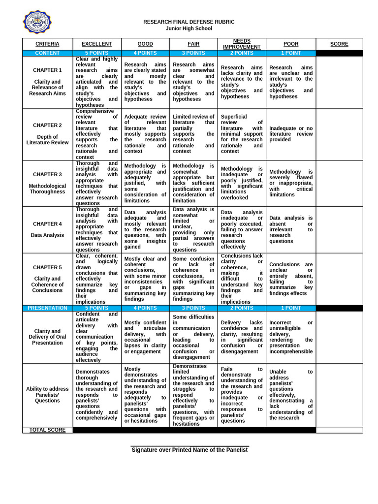 RESEARCH-FINAL-DEFENSE-RUBRIC | PDF | Methodology | Cognition