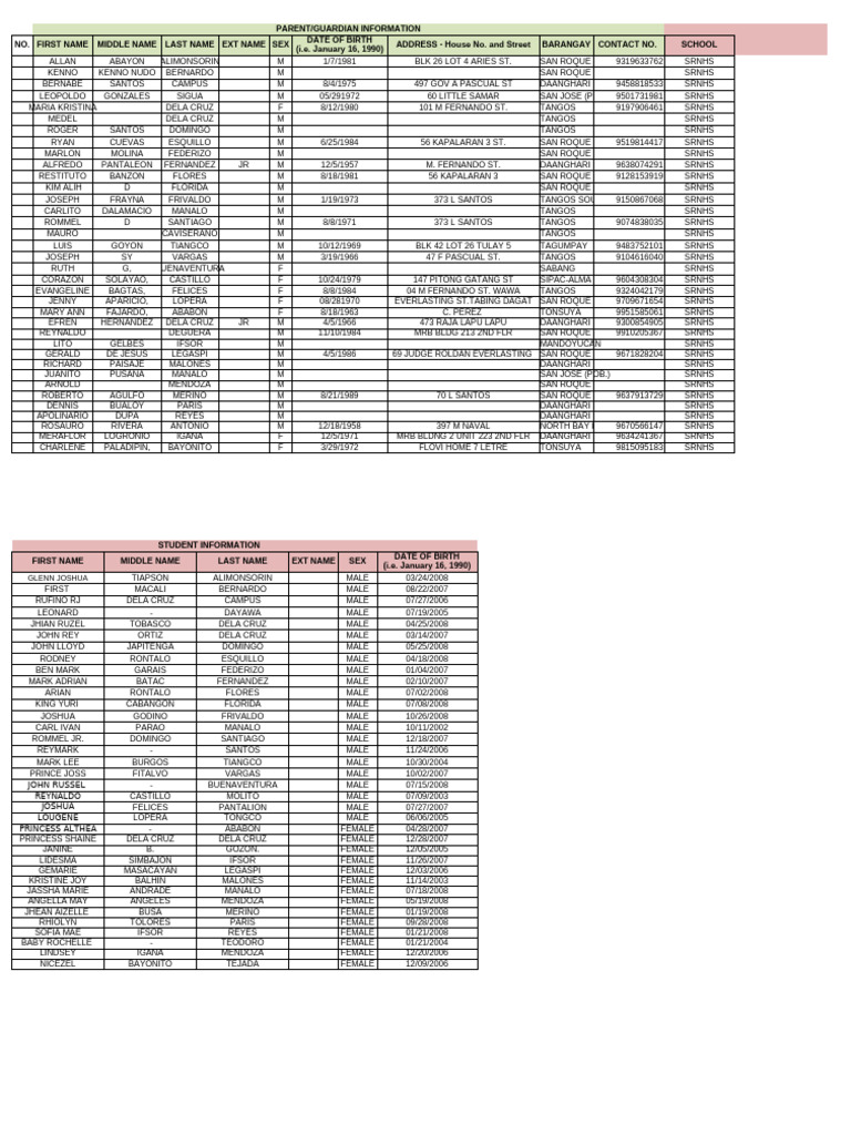 Akap-Masterlist-Tvl 4 Geraillo | PDF | Sports & Recreation | Social Science