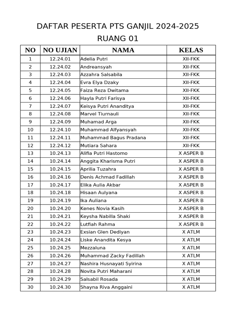 Denah Tempat Duduk PTS 2024-2025 | PDF