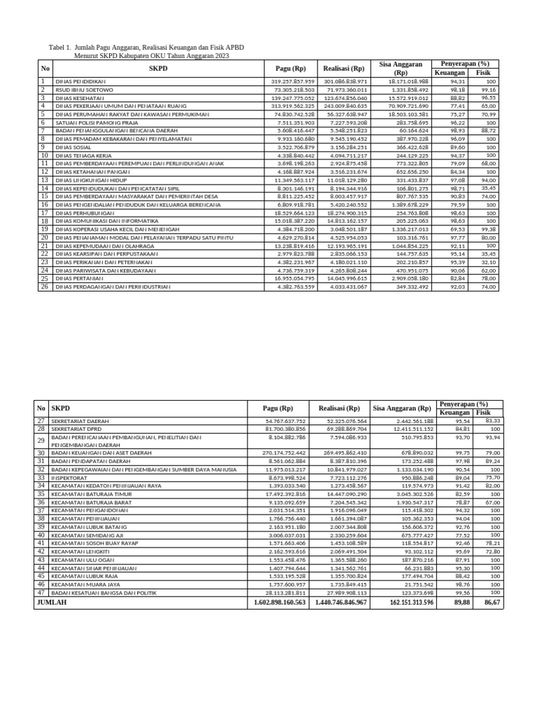 Tabel TW IV 2023 | PDF