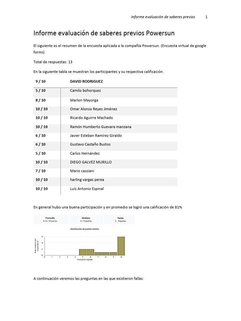 Informe Evaluaci N de Saberes Previos Powersun | PDF | Crecimiento personal y profesional ...