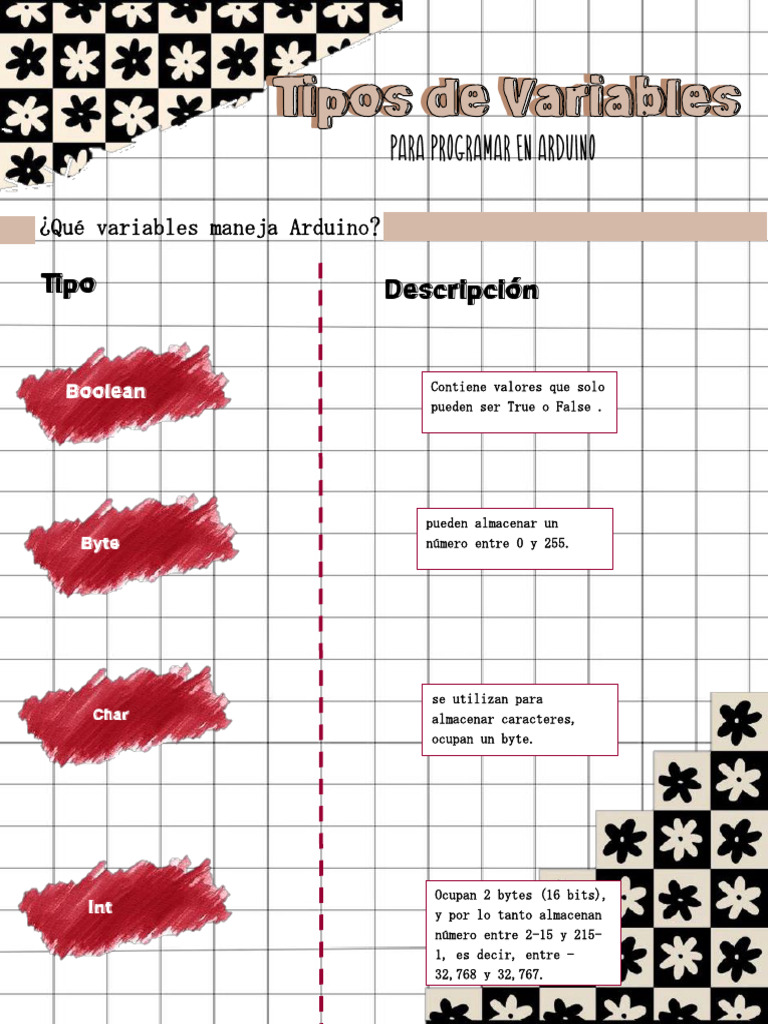 Tipos de Variables | PDF | Poco | Variable (informática)