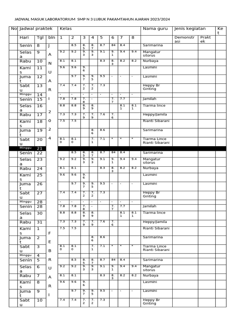 Jadwal Masuk Lab Ipa | PDF