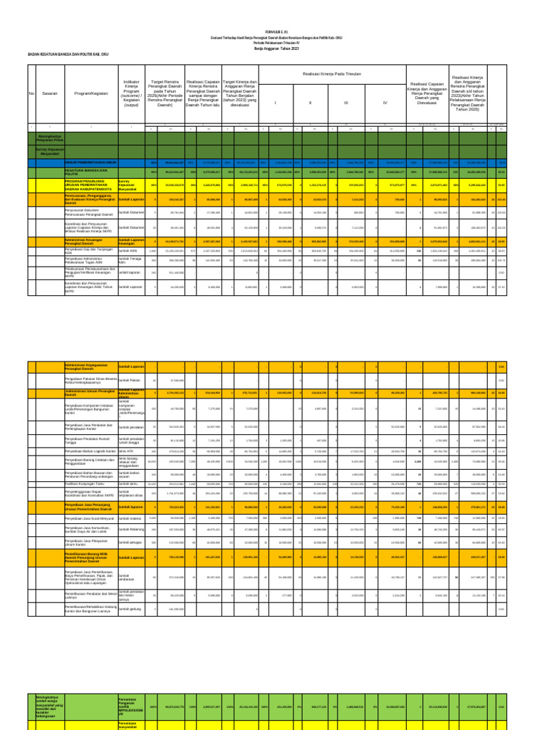 BADAN KESBANGPOL Tabel E.81 | PDF