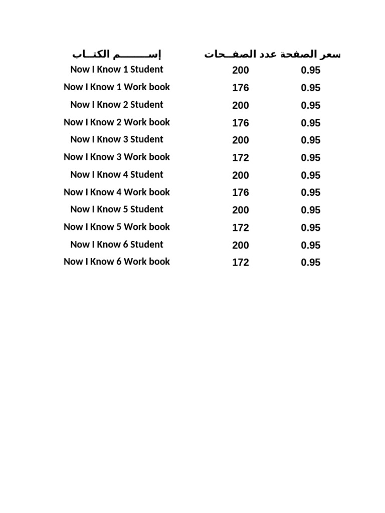 Now I Know | PDF