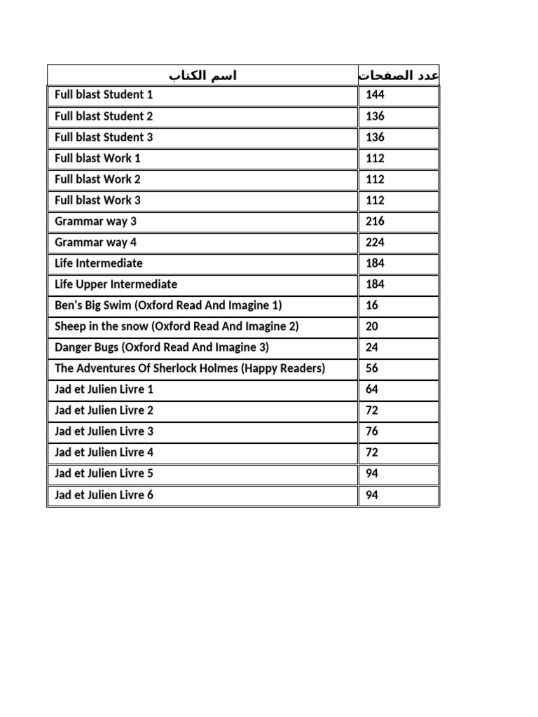 Full Blast & Jad 2024 | PDF