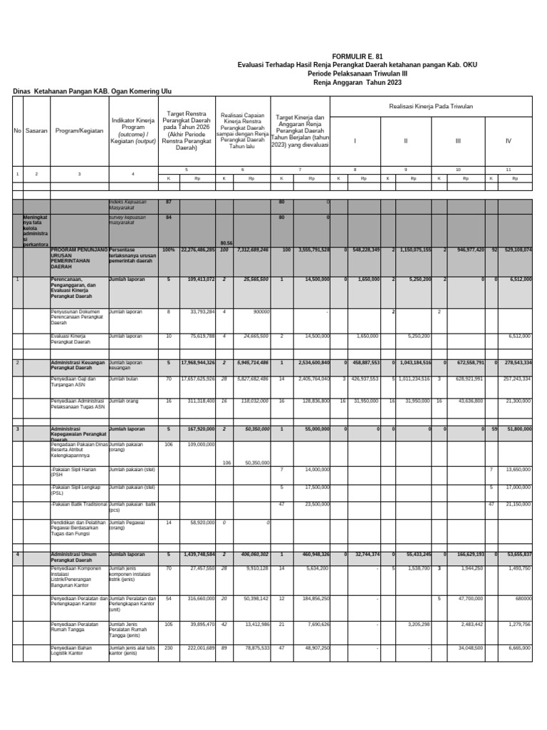 Dinas Ketahanan Pangan Tabel e 81 2023 TW 4 | PDF | Teknologi & Rekayasa