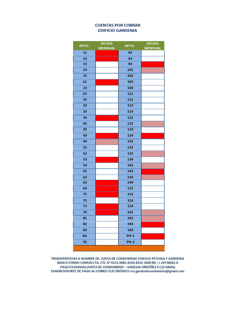 Cuentas por Cobrar Edificio Gardenia | PDF