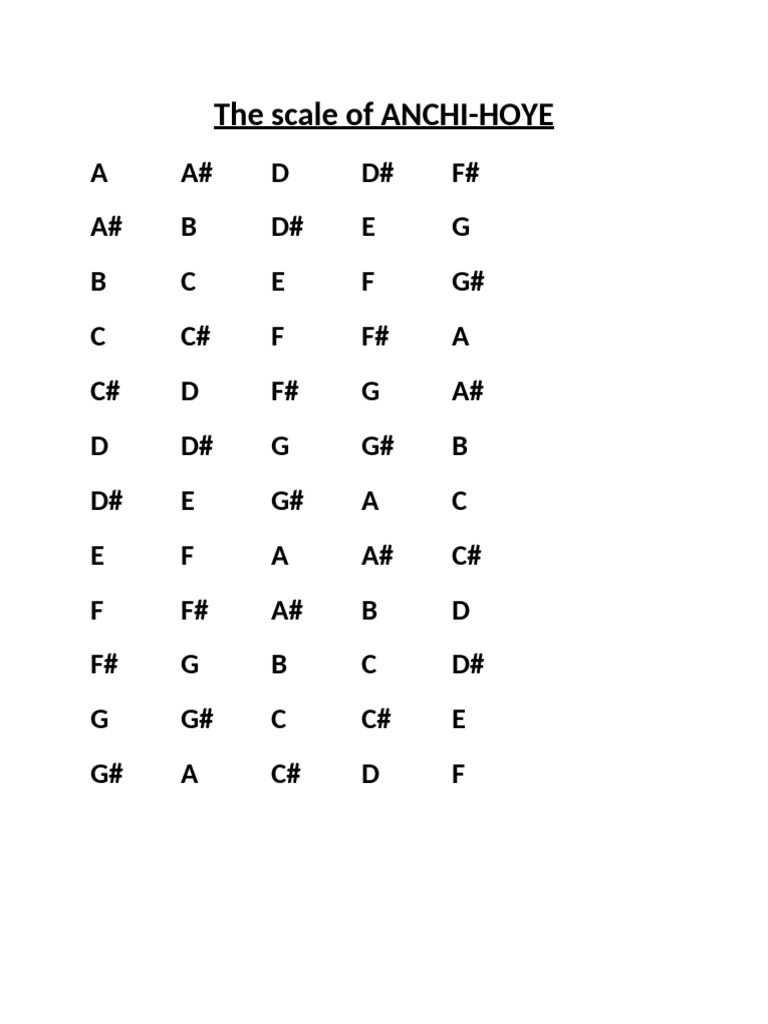 The Scale of Anchihoye | PDF