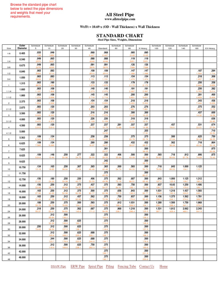 Pipe Dimensions Weights Chart | PDF