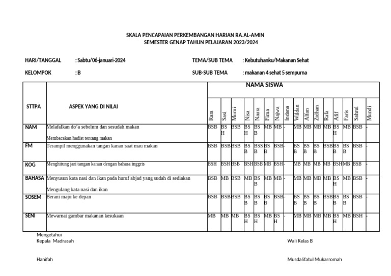 Asesmen Pembelajaran PAUD | PDF