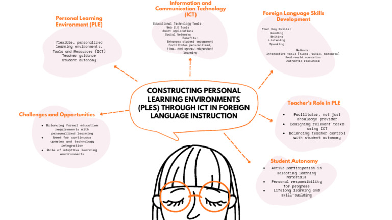 Constructing Personal Learning Environments (PLEs) Through ICT in Foreign Language Instruction ...