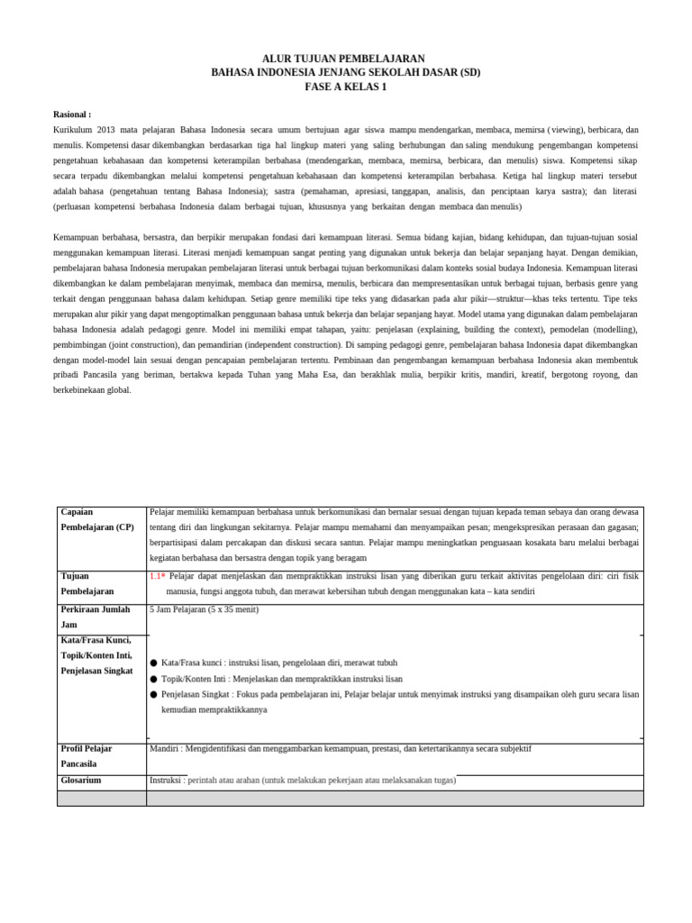 Atp B.indo Kelas 1 Fix | PDF | Seni & Disiplin Bahasa