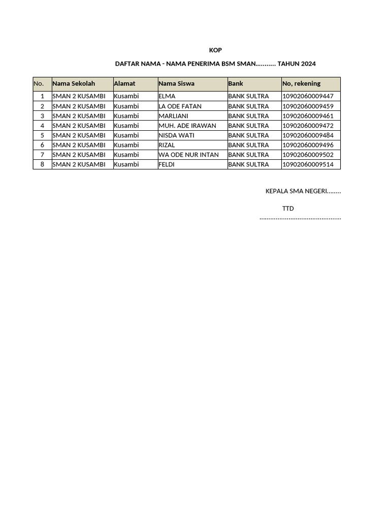 (Contoh Format) Laporan BSM SMA | PDF