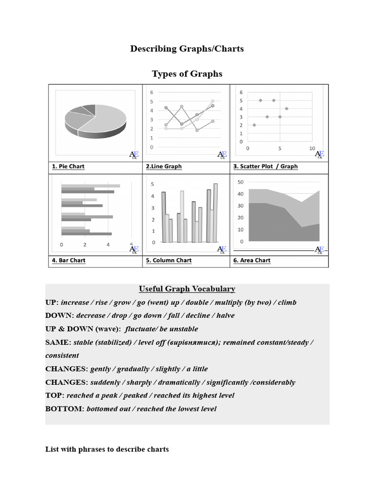 Describing Graphs-Charts | PDF | Foreign Language Studies