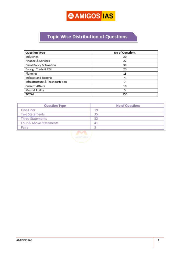 TSPSC GR 2 Test 9 26 06 24 em Sol 1399180 2024 0 240728 191712 | PDF ...