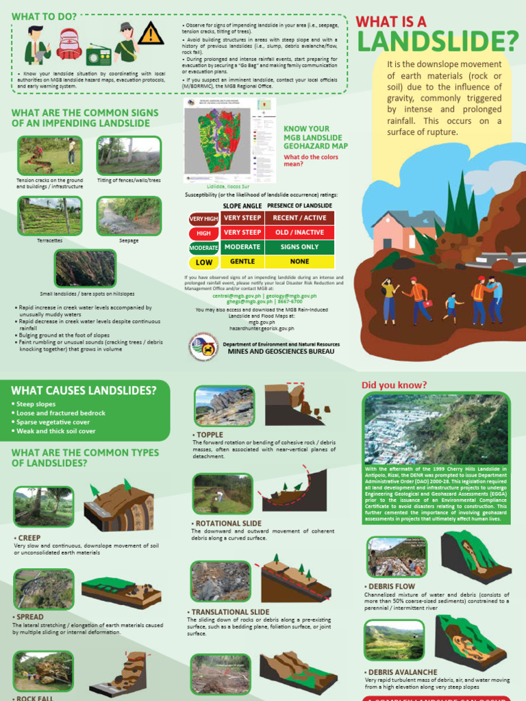 Flyer Landslide English | PDF | Landslide | Geomorphology