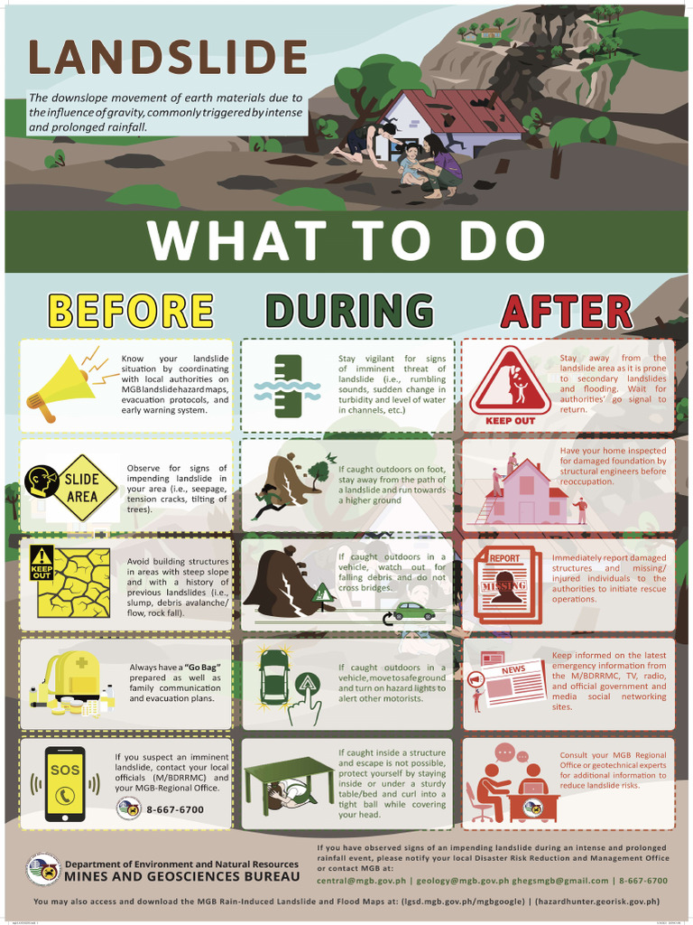 Poster Landslide English | PDF