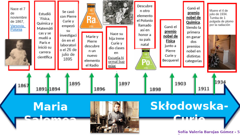 Marie Curie Time Line | PDF | Marie Curie | Química