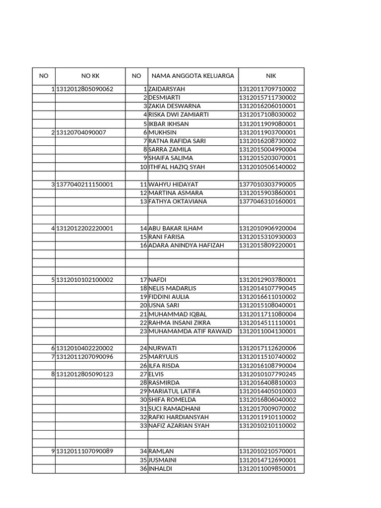 Rekap Data Pulau Panjang | PDF
