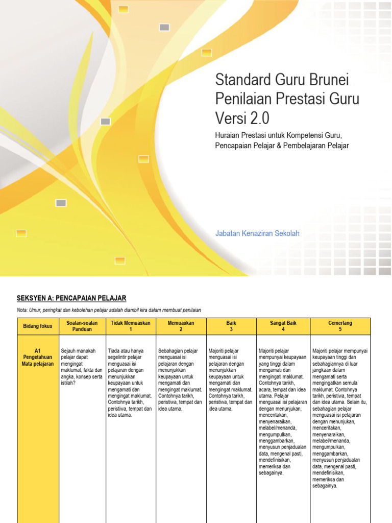 2023 BTS-TPA 2.0 Descriptors Malay | PDF