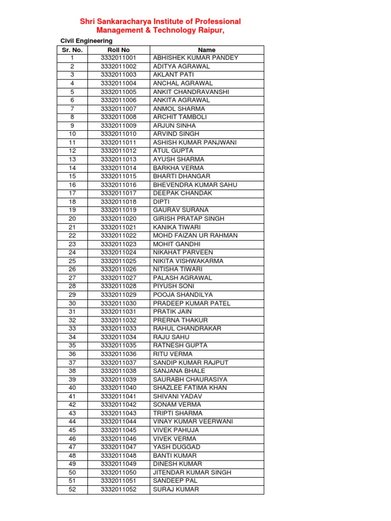 Student Roll Numbers by Department | PDF | Sikhism