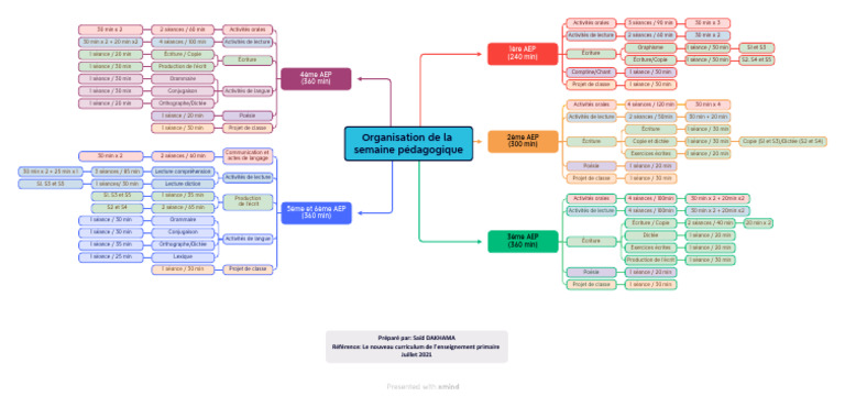 Organisation de la semaine pédagogique | PDF | Linguistique ...