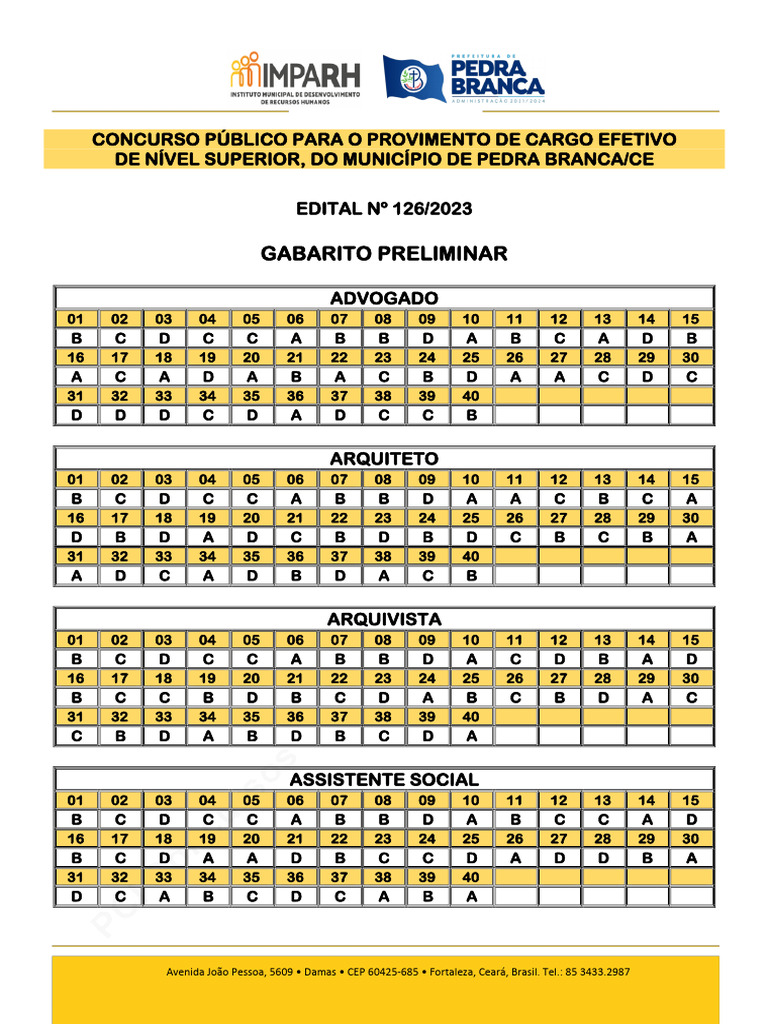 Imparh Odontólogo - Gabarito | PDF