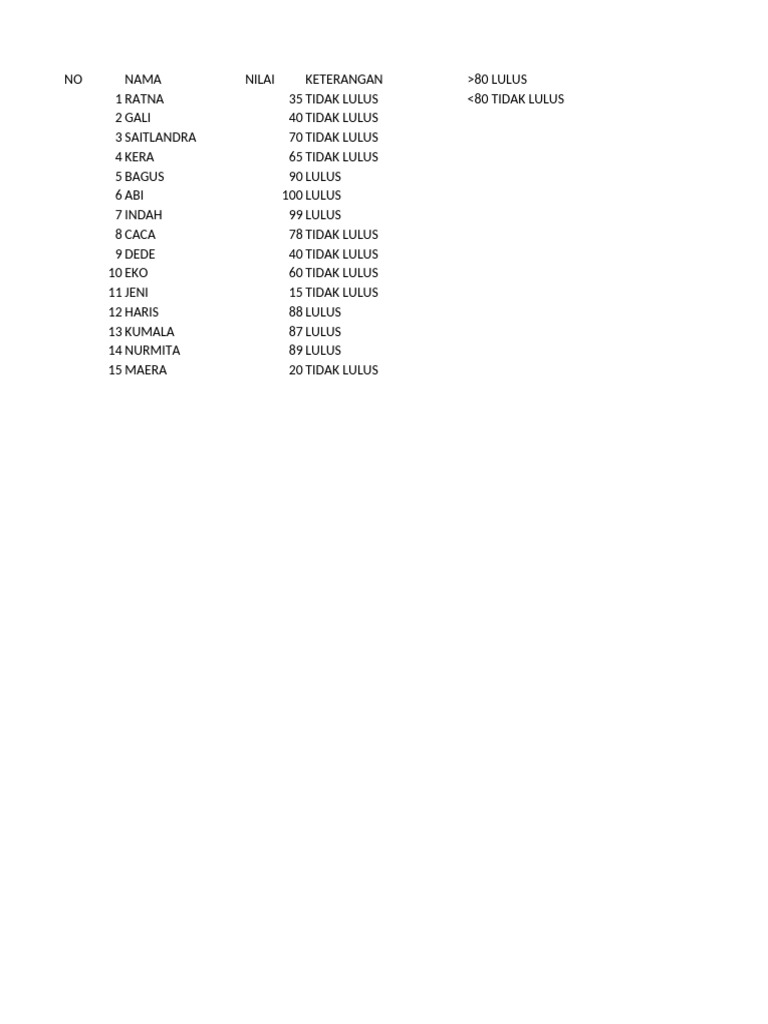 Aian Pratek 6 | PDF