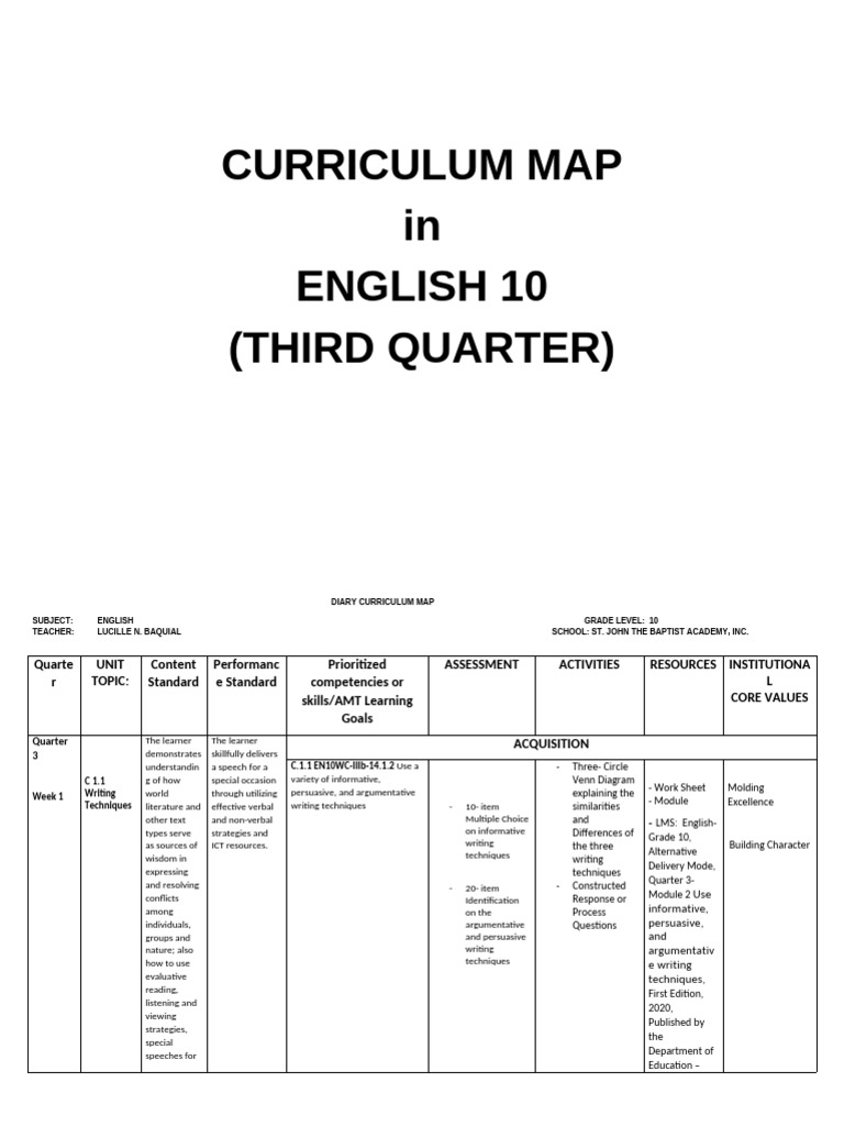 English 10 3RD Quarter Cmap | PDF | Nonverbal Communication | Educational Technology