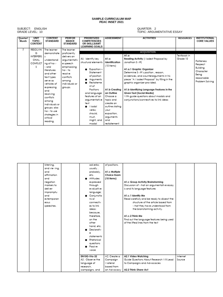 Grade 10 English 2nd Quarter Topics | PDF | Essays | Body Language