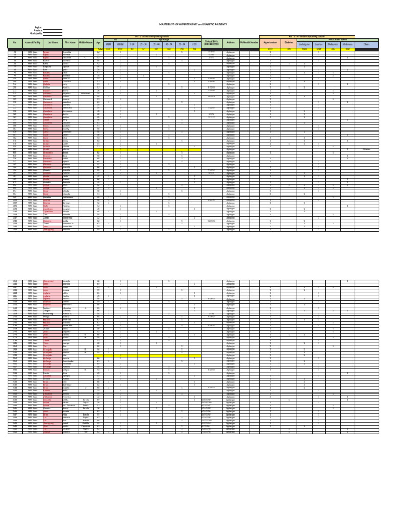HPN and DM New Template Nababrera | PDF | Pharmacology | Medical Specialties