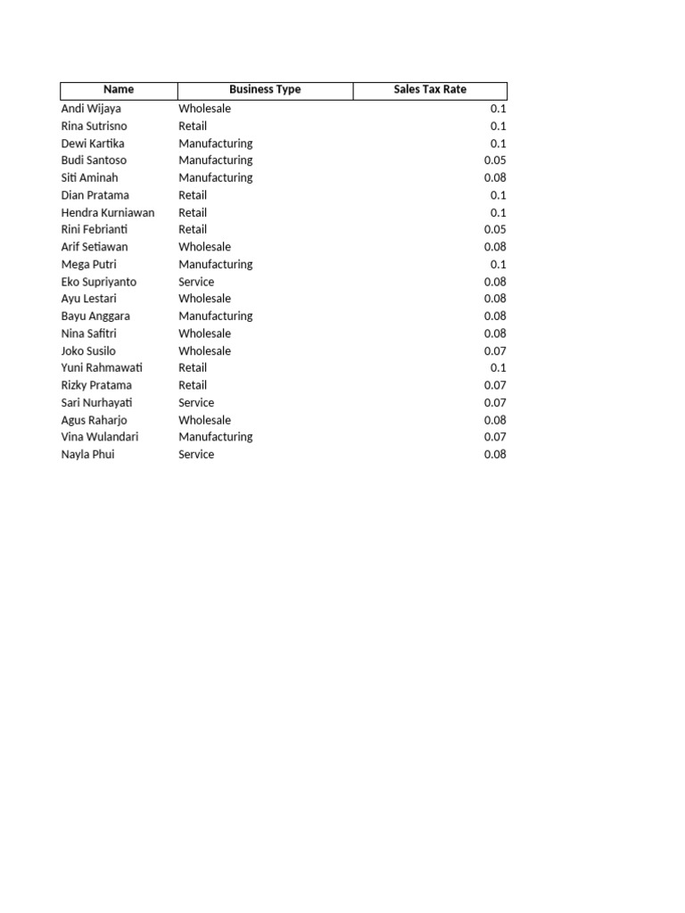Data Customer Accounting | PDF