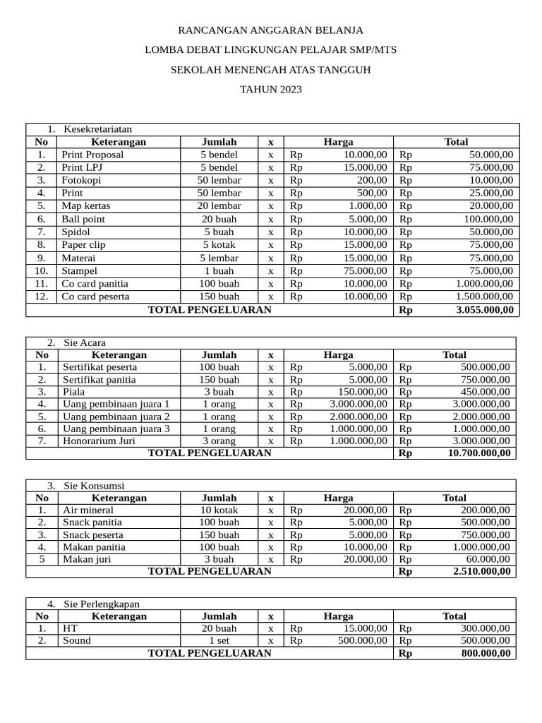 Rancangan Anggaran Belanja MP | PDF