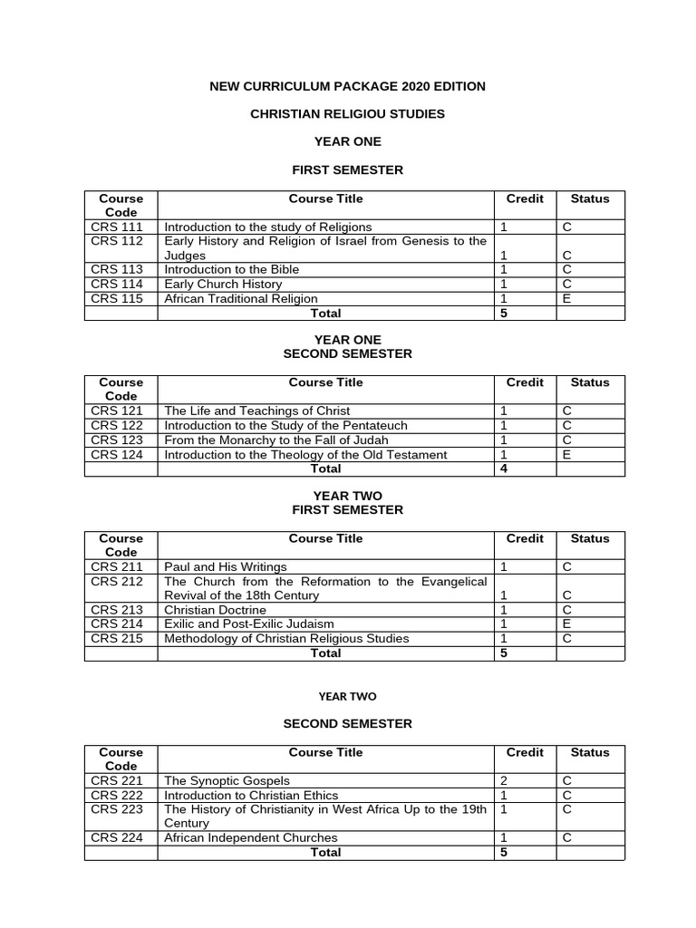 2020 Curriculum Package Overview | PDF | Hadith | Bible