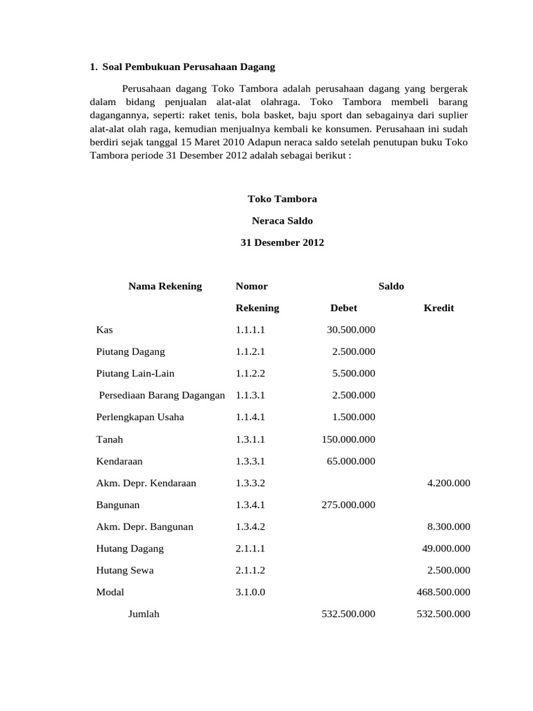 Pembukuan Toko Tambora | PDF | Pengelolaan Keuangan & Uang | Griya & Taman