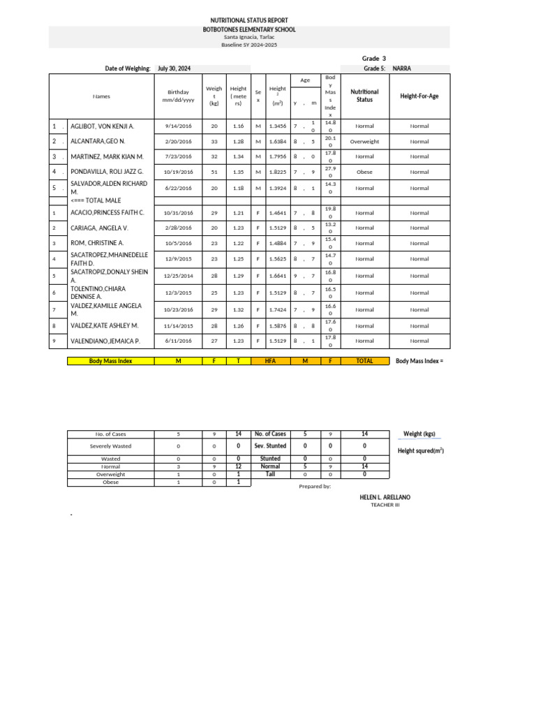 Nutritional Status Report Grade 3 - Narra | PDF | Human Size | Human Body