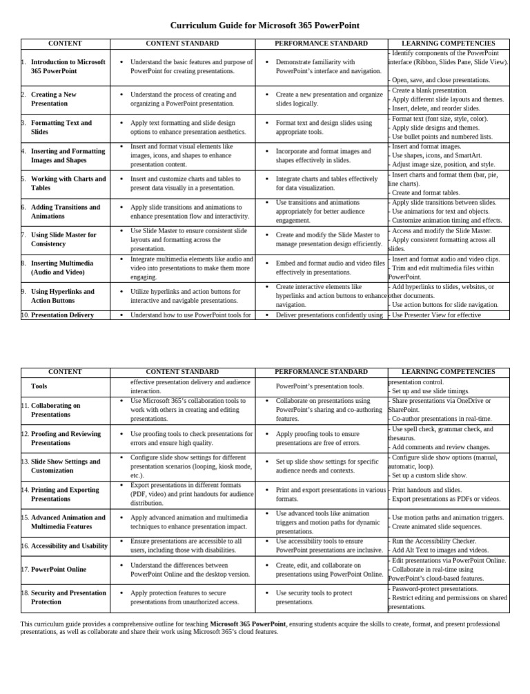 Microsoft 365 PowerPoint Curriculum Guide | PDF | Microsoft Power Point ...