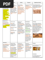 Gardner's Art Through The Ages A Global History 16th Edition TEXTBOOK ...