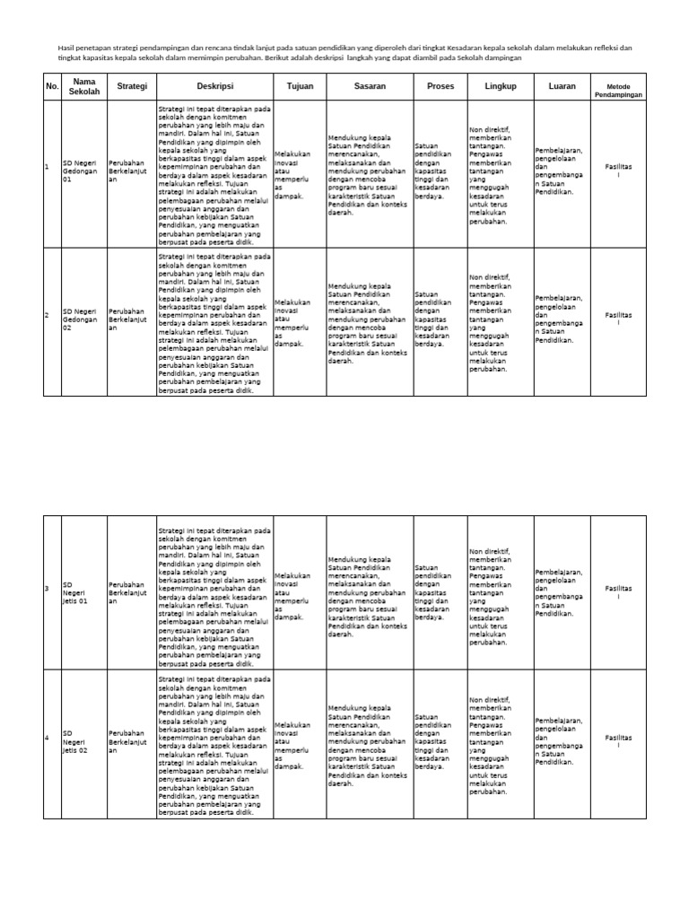 Lamp 1 Strategi Dan Metode Pendampingan | PDF