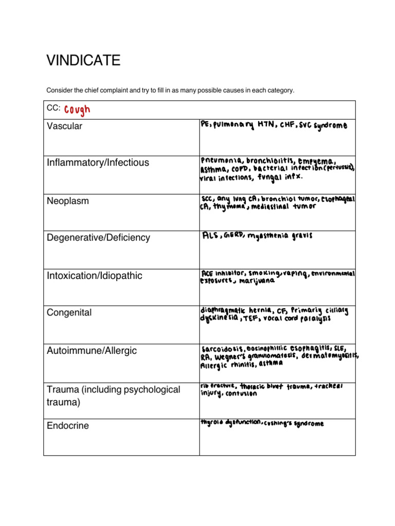 Cough Vindicate WS Ohri | PDF