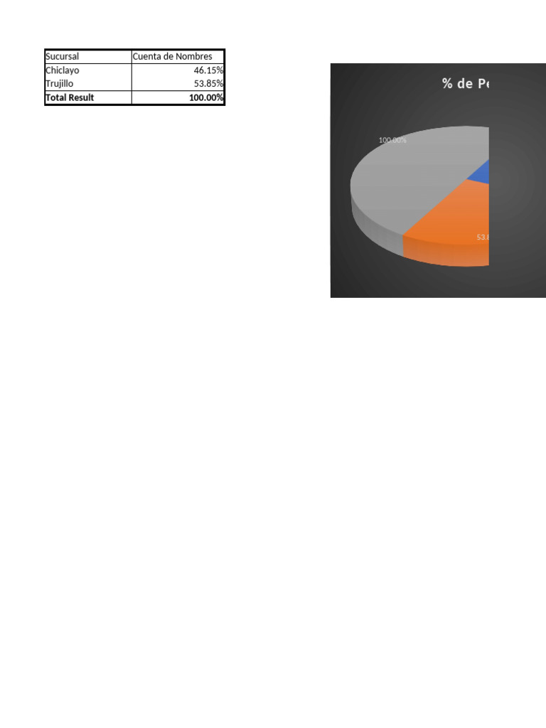SequeiraRoman UNIDAD1 CLASE5 Tablasdinamicas2 | PDF