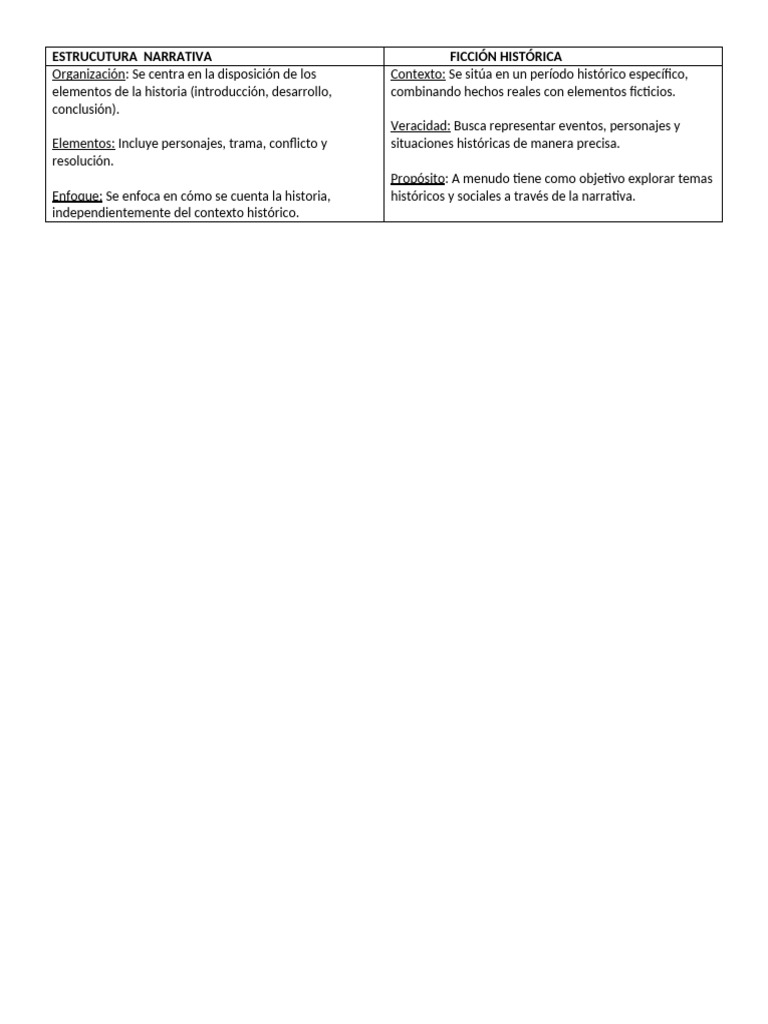 Estructura de la Ficción Histórica | PDF | Ficción general