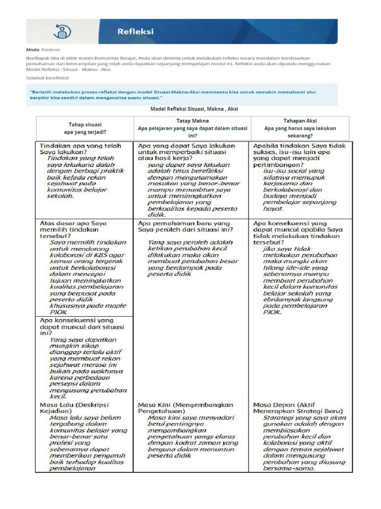 Mochamad Hari Prabowo - Refleksi Modul 3.1.d | PDF