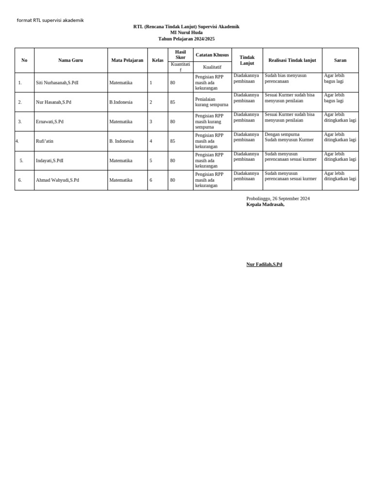 Contoh RTL Supervisi Guru MI Nurul Huda | PDF