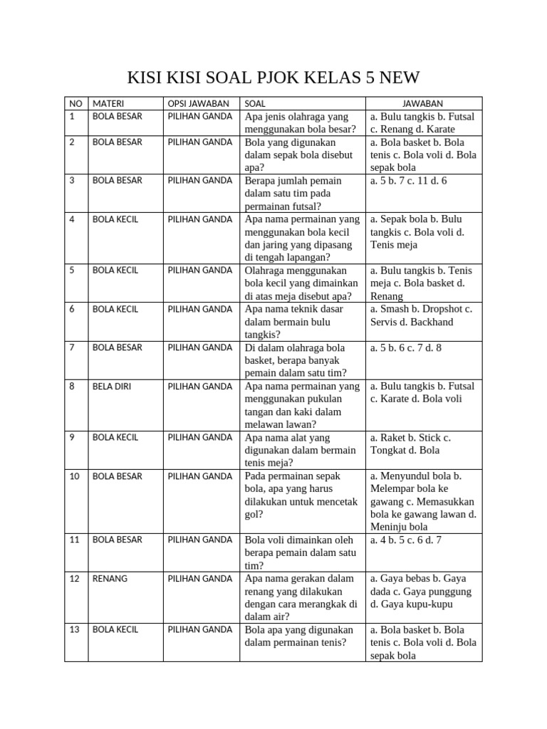 Kisi Kisi Soal Pjok Kelas 5 New | PDF